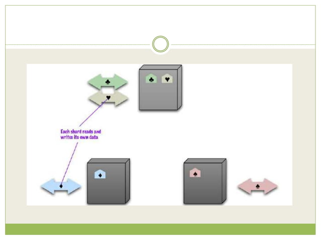 2.Introduction to NOSQL (Core concepts).pptx