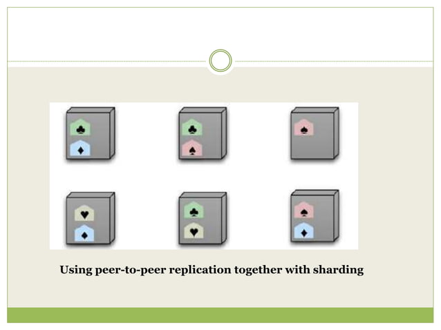 2.Introduction to NOSQL (Core concepts).pptx