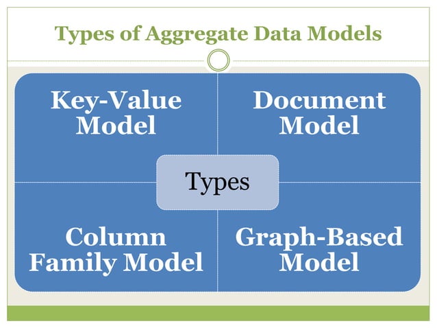 2.Introduction to NOSQL (Core concepts).pptx