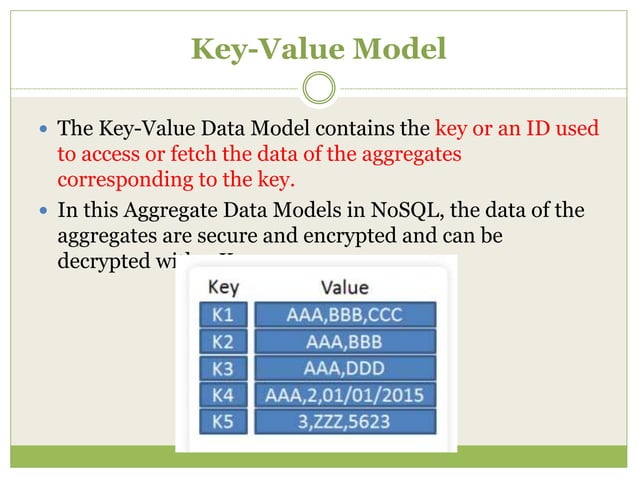 2introduction To Nosql Core Conceptspptx 