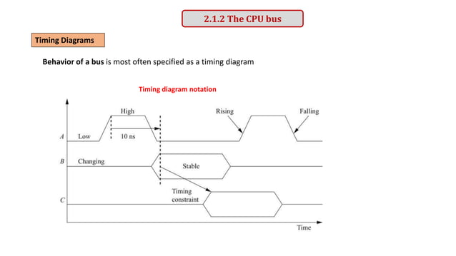2.1 Computing Platforms - 2.1.1 & 2.1.2.pptx | Operating Systems | Computer Software and ...