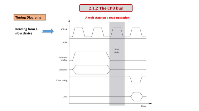 2.1 Computing Platforms - 2.1.1 & 2.1.2.pptx | Operating Systems | Computer Software and ...