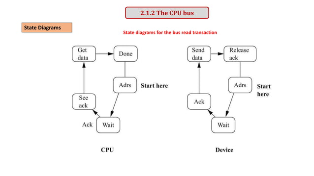 2.1 Computing Platforms - 2.1.1 & 2.1.2.pptx | Operating Systems | Computer Software and ...