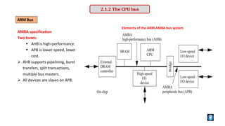 2.1 Computing Platforms - 2.1.1 & 2.1.2.pptx