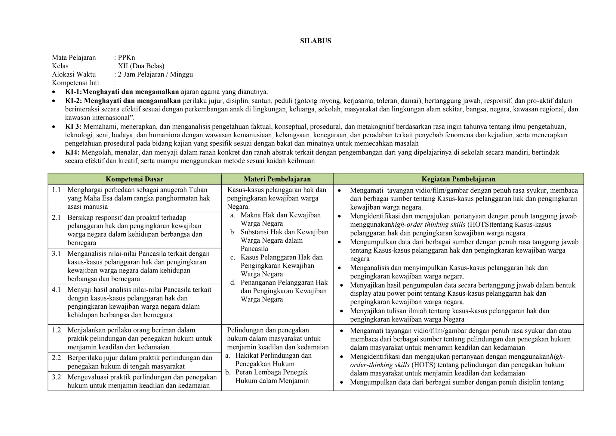 Silabus kelas XII mata pelajaraan PPKN | PPT