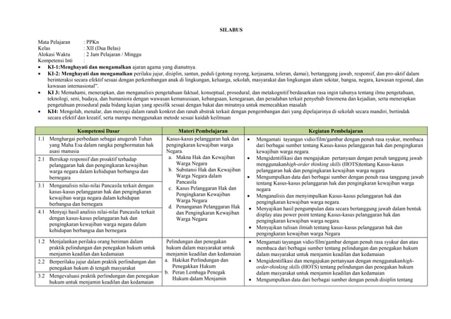 Silabus kelas XII mata pelajaraan PPKN | PPT