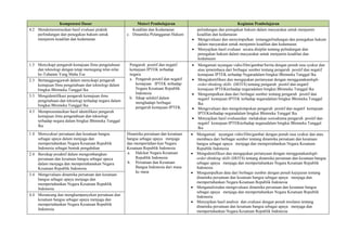 Silabus kelas XII mata pelajaraan PPKN | PPT