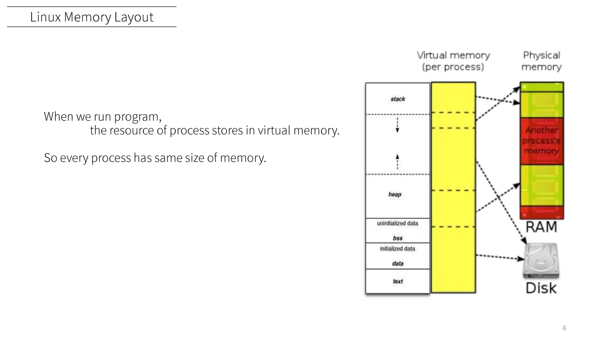 CAUtion pwnable study 2. Basic information and FSB.pptx