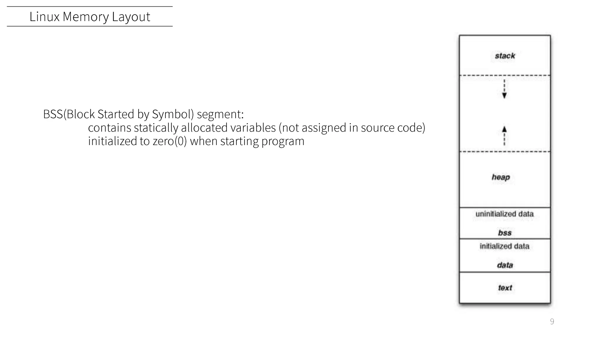 CAUtion pwnable study 2. Basic information and FSB.pptx