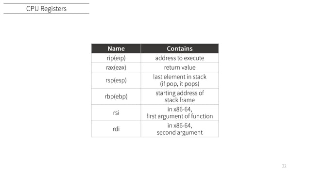 CAUtion pwnable study 2. Basic information and FSB.pptx