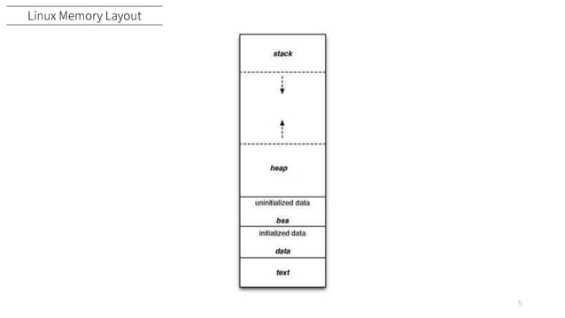 CAUtion pwnable study 2. Basic information and FSB.pptx