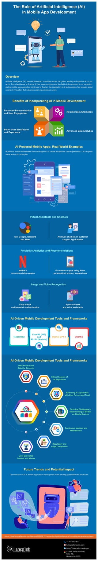 The Role of Artificial Intelligence (AI) in Mobile App Development | PDF