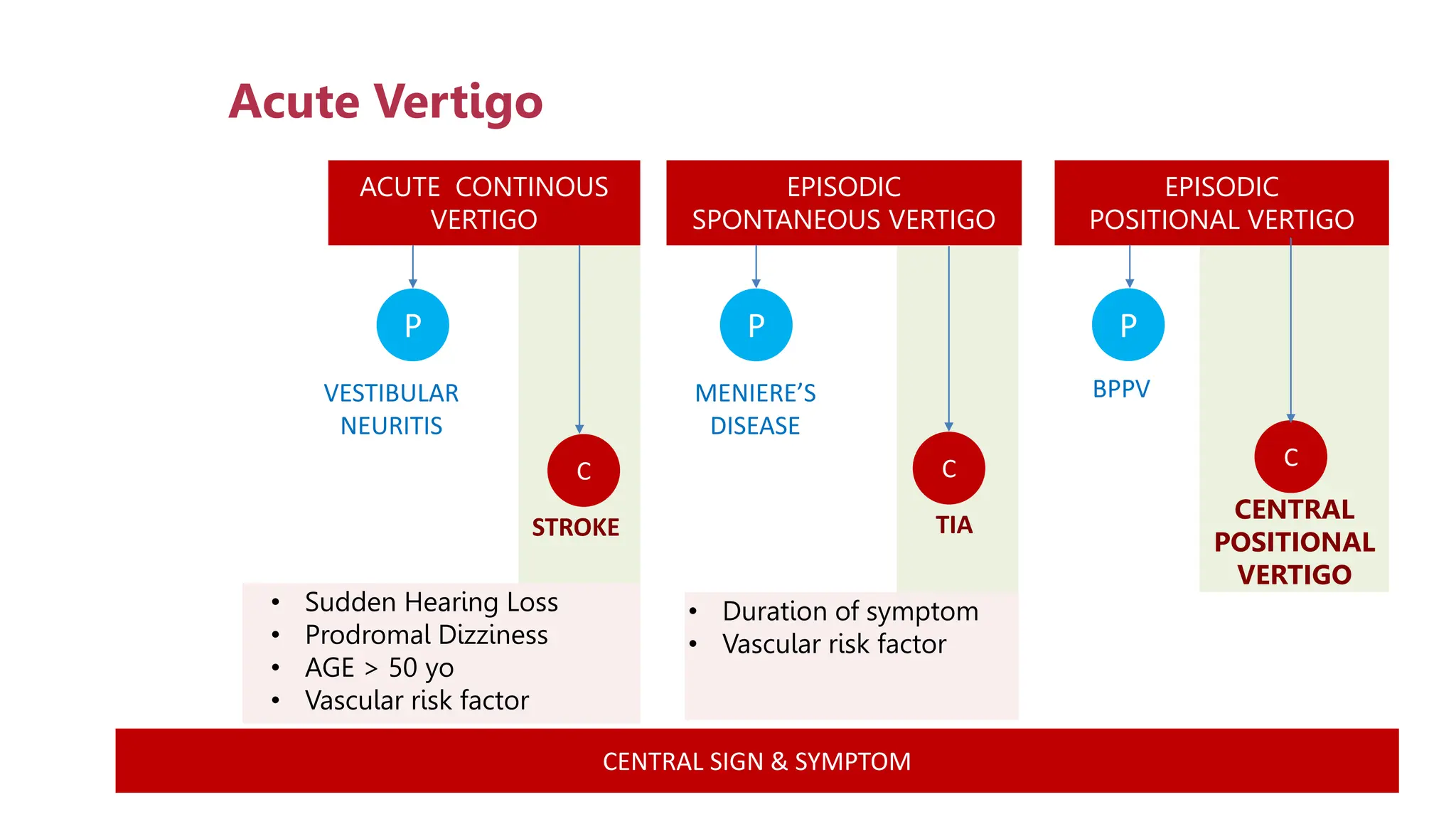 MATERI-KULIAH-PPT-GANGGUAN-VESTIBULAR.pptx
