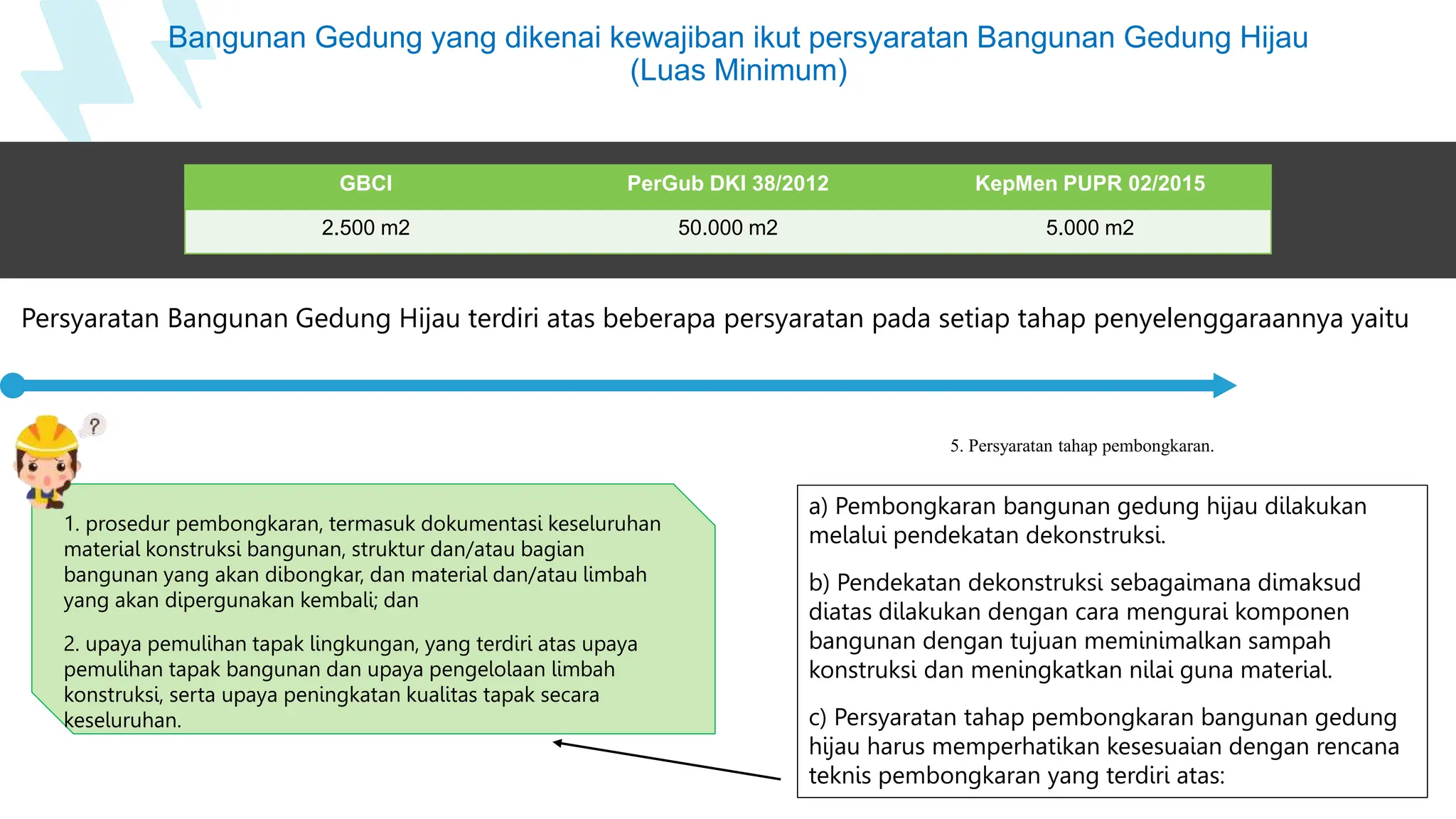 Introducing Sutainable Construction.pptx