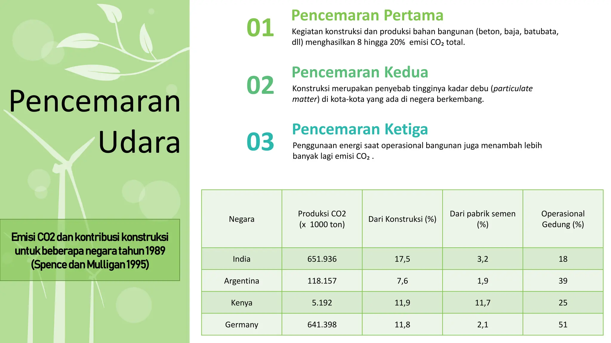 Introducing Sutainable Construction.pptx