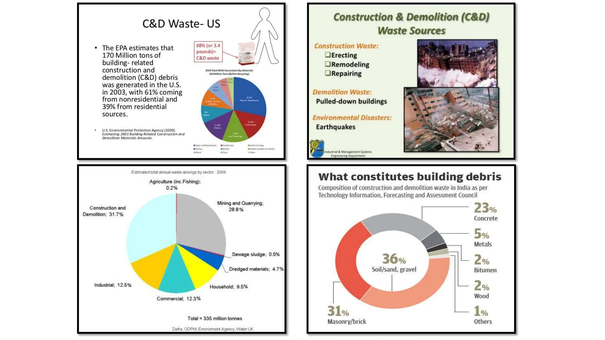 Introducing Sutainable Construction.pptx