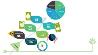 Introducing Sutainable Construction.pptx