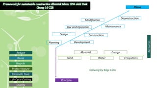 Introducing Sutainable Construction.pptx