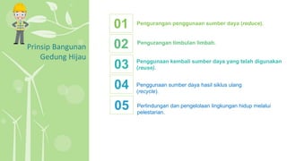 Introducing Sutainable Construction.pptx