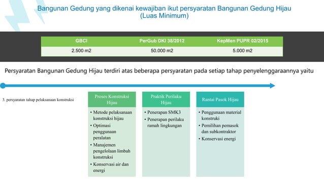 Introducing Sutainable Construction.pptx