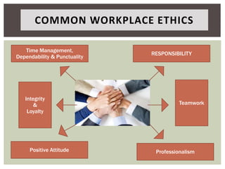 Ethical Issues at Workplace.ppt by Akshit Jain | PPT