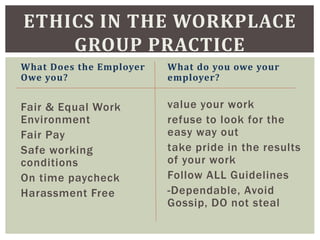 Ethical Issues at Workplace.ppt by Akshit Jain | PPT