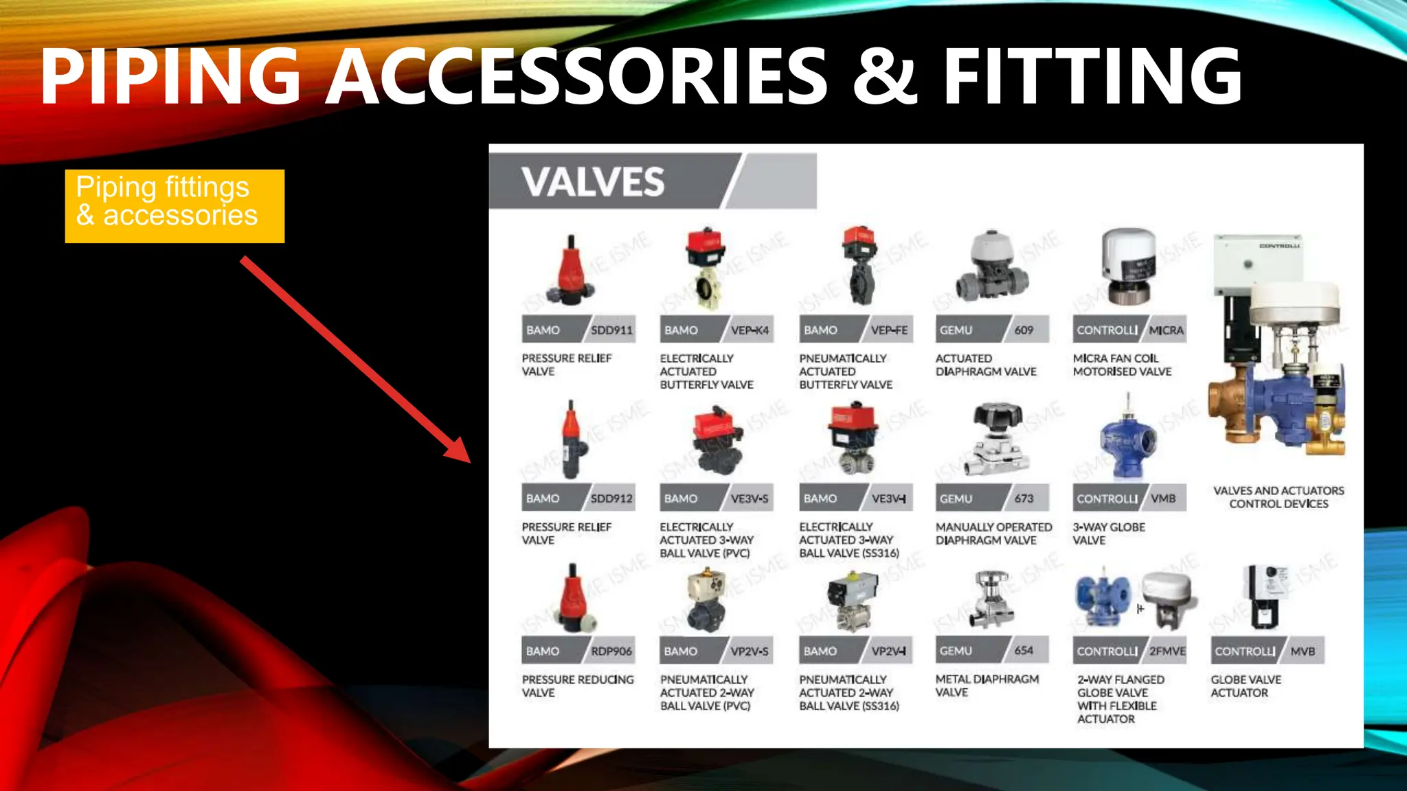 2.5 PIPING ACCESSORIES and FITTINGs.pptx