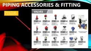 2.5 PIPING ACCESSORIES and FITTINGs.pptx