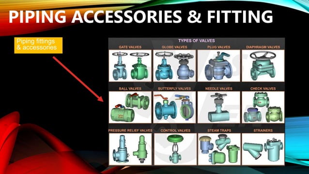 2.5 PIPING ACCESSORIES and FITTINGs.pptx