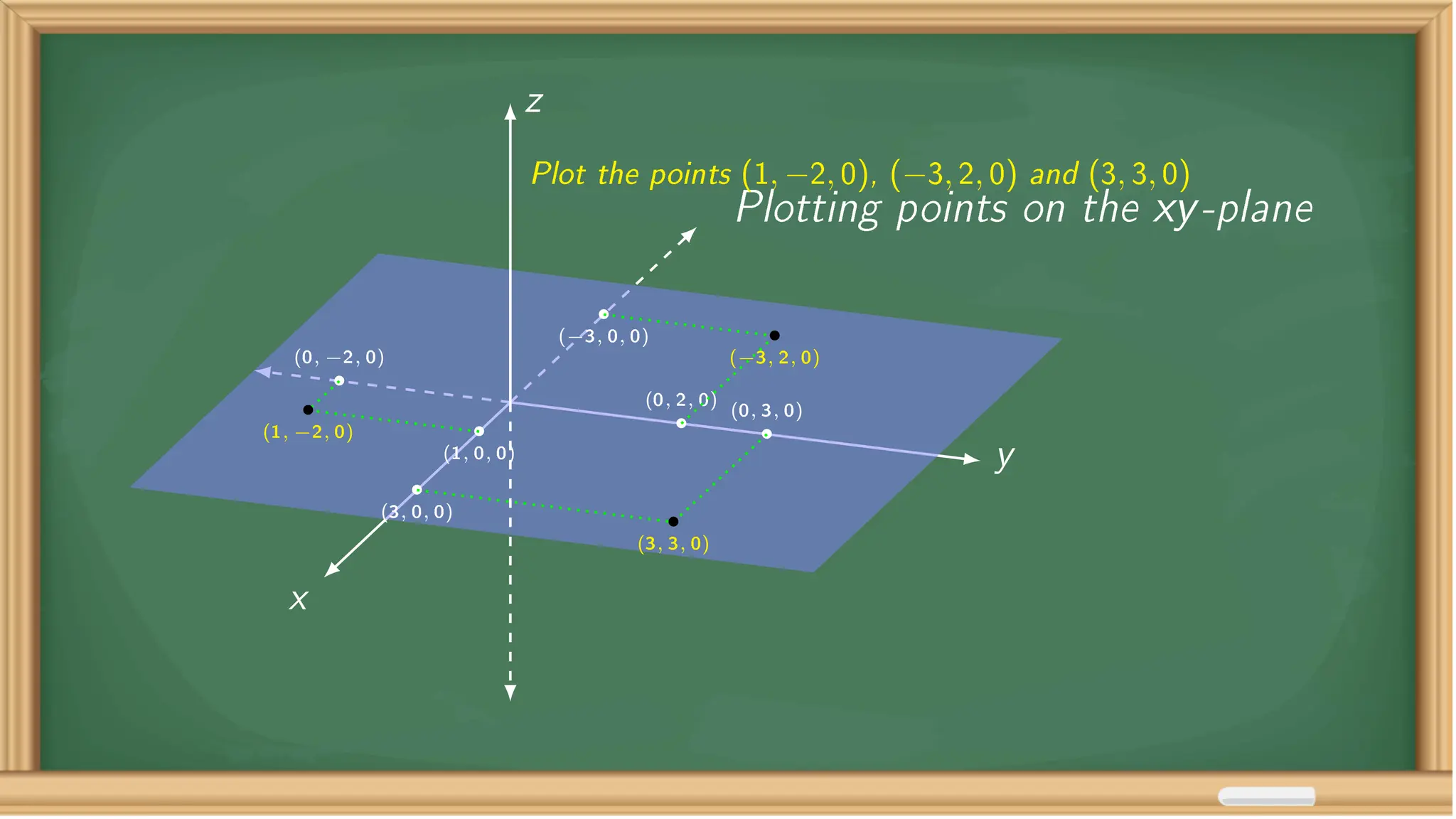 2 1 The 3 Dimensional Coordinate System Pdf