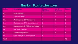 2. Introduction to SEO 2 (Search Engine Optimization) (12th IT).pdf