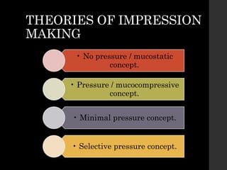 2. EVALUATION OF IMPRESSION TECHNIQUE IN COMPLETE DENTURE.pptx