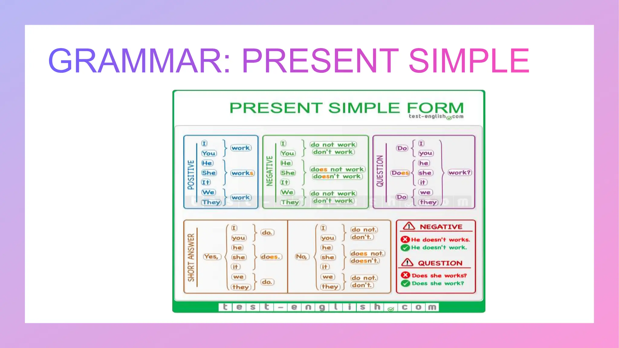 Frances present simple lesson francesssssssssssssssssssssssss | PPTX