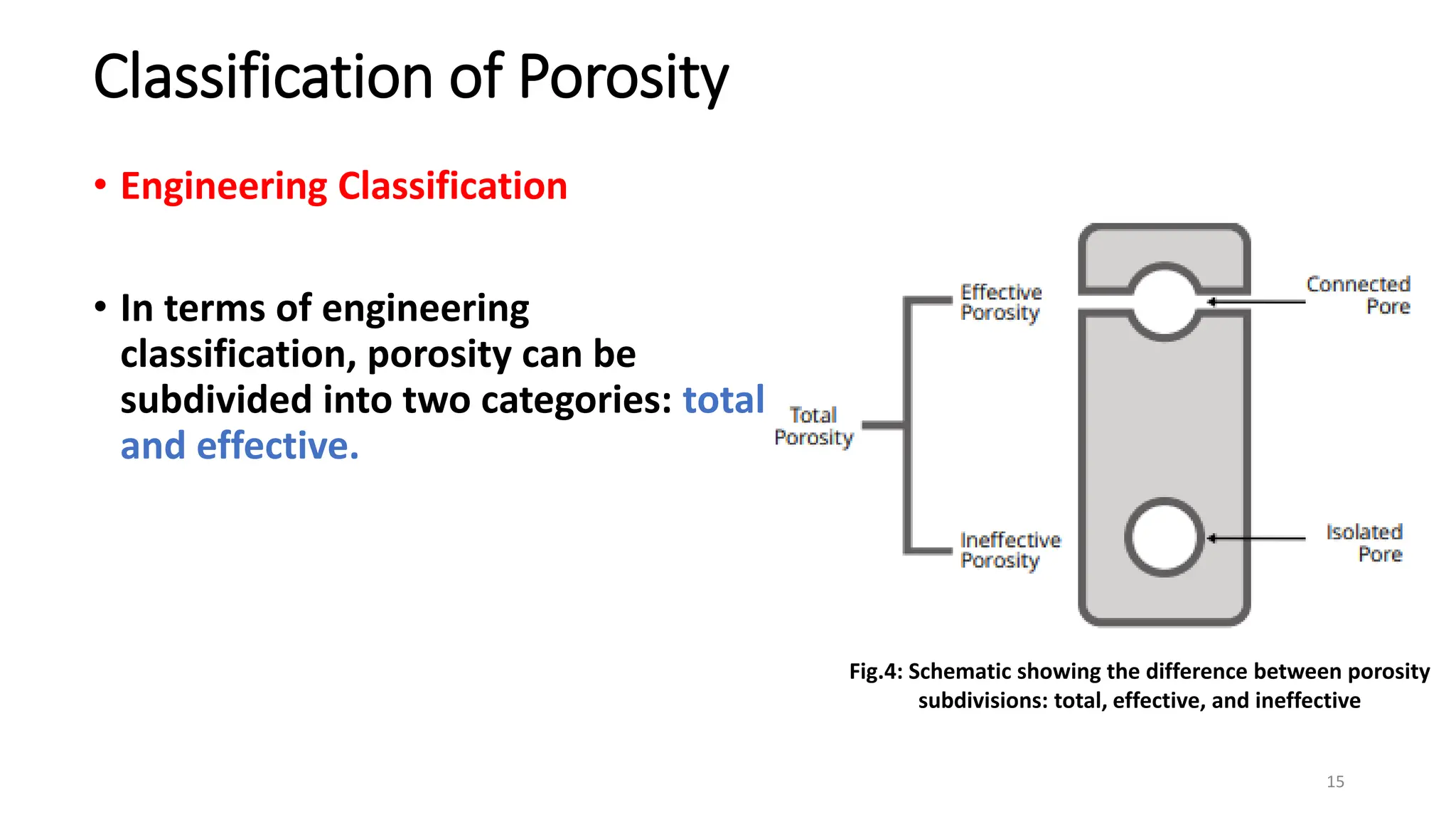 Porosity as a reservoir property (notes by Dr. Adenutsi).pdf