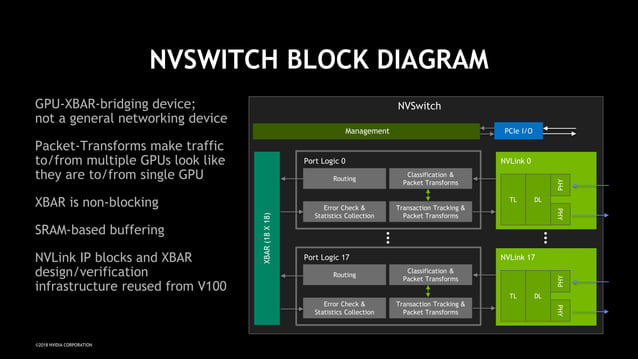 2.01_Nvidia_NVswitch_HotChips2018_DGX2NVS_Final.pdf