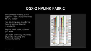 2.01_Nvidia_NVswitch_HotChips2018_DGX2NVS_Final.pdf