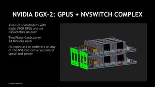 2.01_Nvidia_NVswitch_HotChips2018_DGX2NVS_Final.pdf