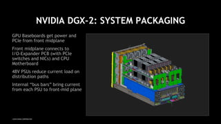 2.01_Nvidia_NVswitch_HotChips2018_DGX2NVS_Final.pdf