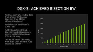 2.01_Nvidia_NVswitch_HotChips2018_DGX2NVS_Final.pdf