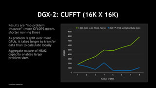 2.01_Nvidia_NVswitch_HotChips2018_DGX2NVS_Final.pdf