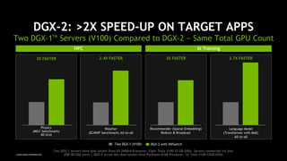 2.01_Nvidia_NVswitch_HotChips2018_DGX2NVS_Final.pdf