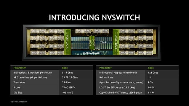 2.01_Nvidia_NVswitch_HotChips2018_DGX2NVS_Final.pdf
