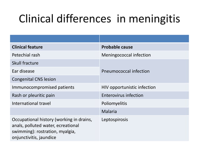 2. Meningitis diseses of the brain membrane.pptx