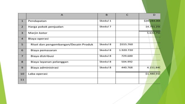 2 .3. ANGGARAN INDUK (MASTER BUDGET)(1).pptx