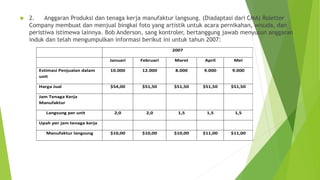 2 .3. ANGGARAN INDUK (MASTER BUDGET)(1).pptx