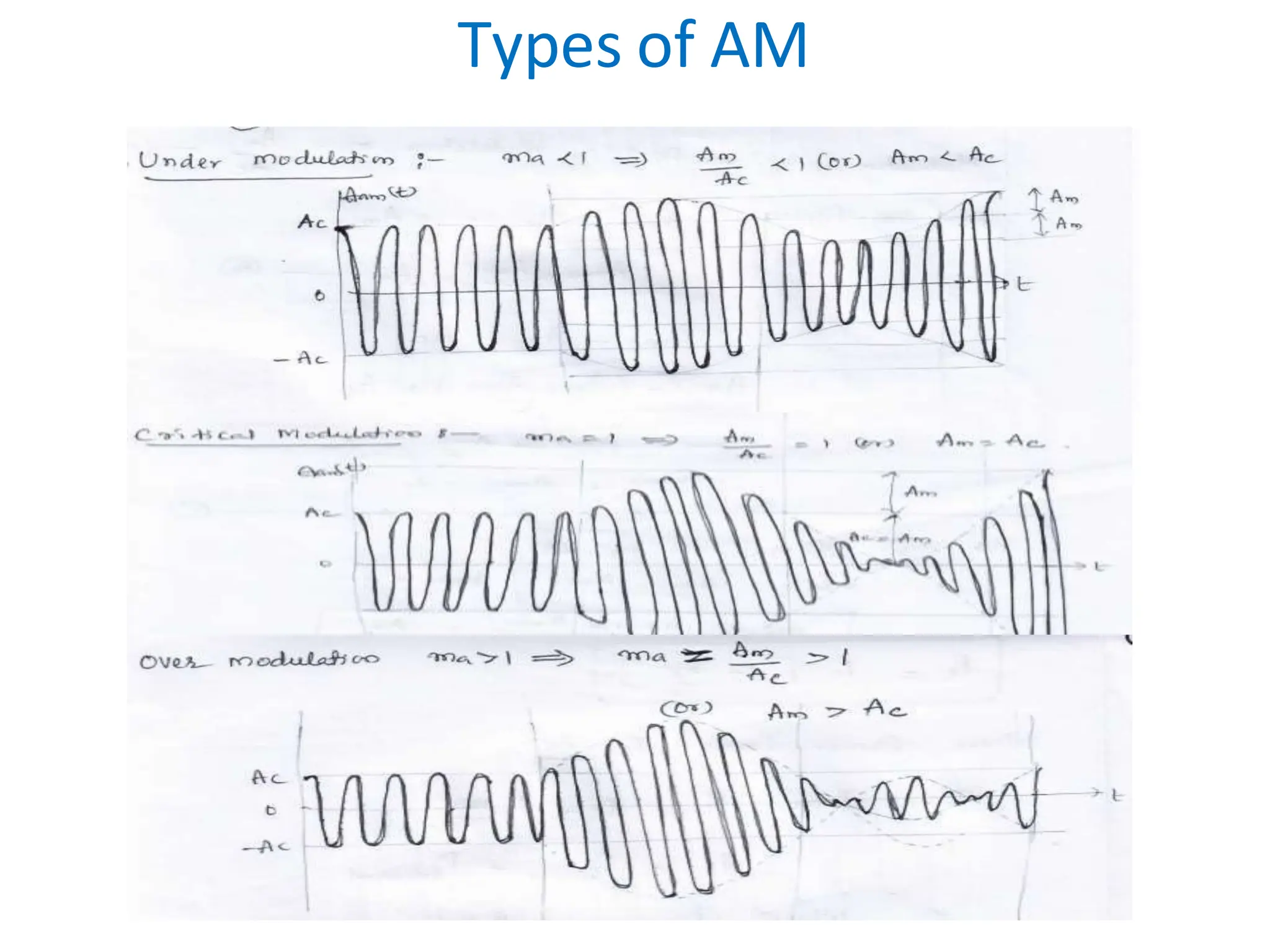 Modulation Of Analog Communication System Pptx