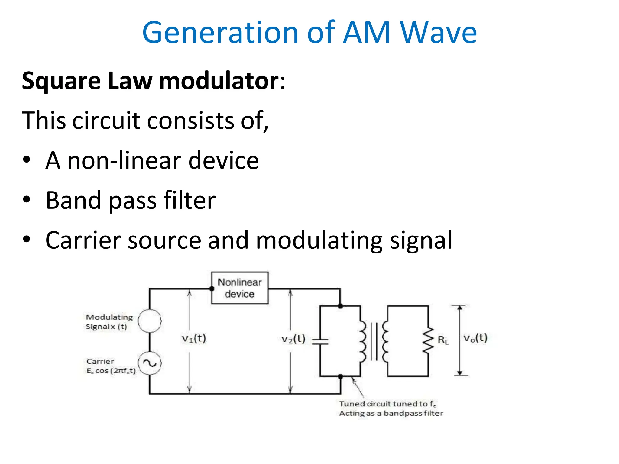 Modulation Of Analog Communication System Pptx