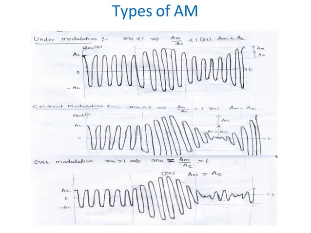Modulation Of Analog Communication System Pptx