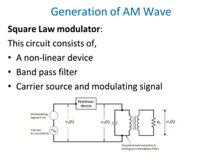 modulation of analog communication system | PPTX