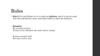 Review About Noun, Subject, and Verb for Beginner | PPTX